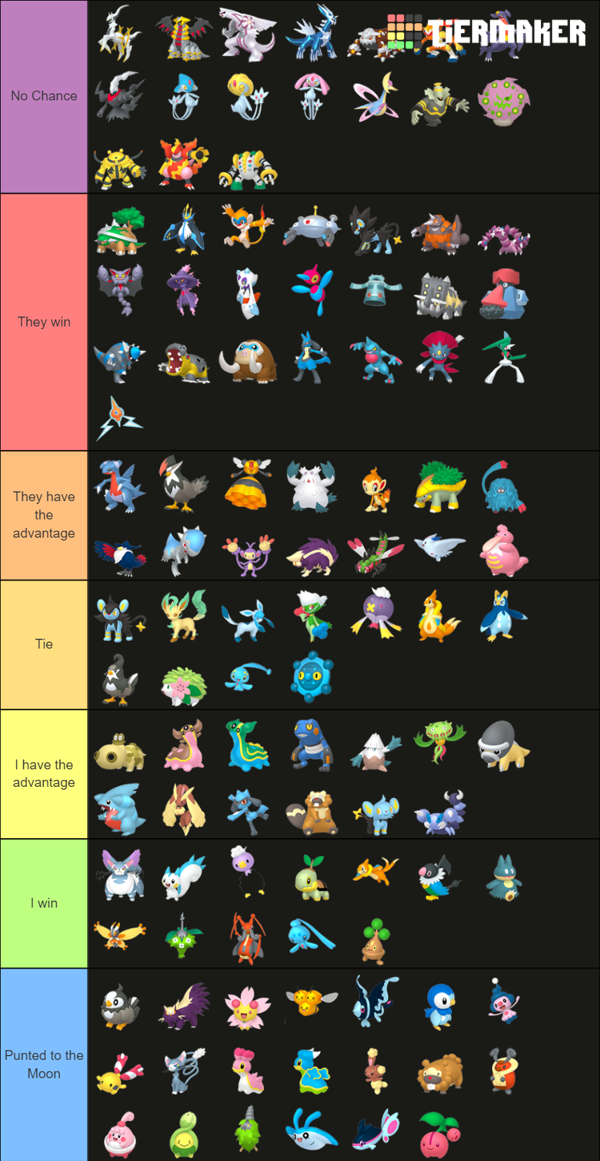 Sinnoh Pokémon Tier List (Community Rankings) - TierMaker