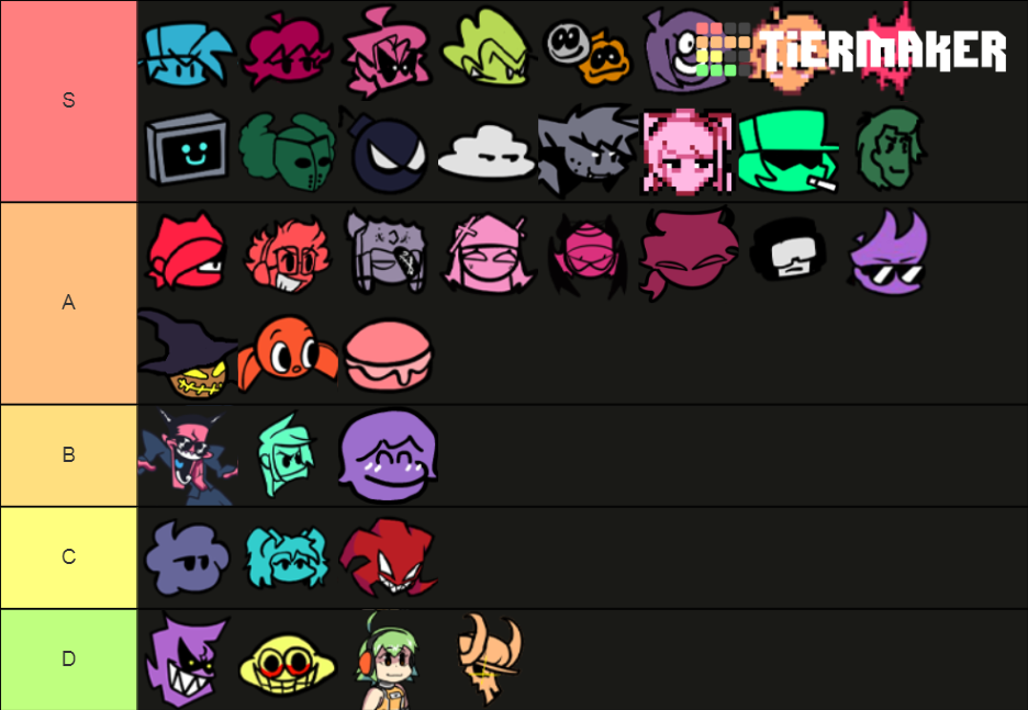 Friday Night Funkin' Characters + Mods Tier List (Community Rankings ...