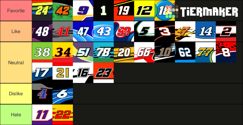 2021 NASCAR Cup Series Tier List (Community Rankings) - TierMaker