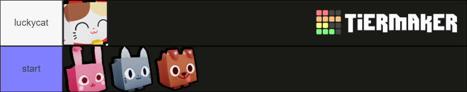 All Pets From Pet Simulator X! Tier List (Community Rankings) - TierMaker