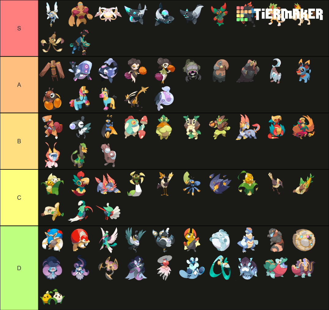 Mazah Region by Subjectively Tier List (Community Rankings) - TierMaker