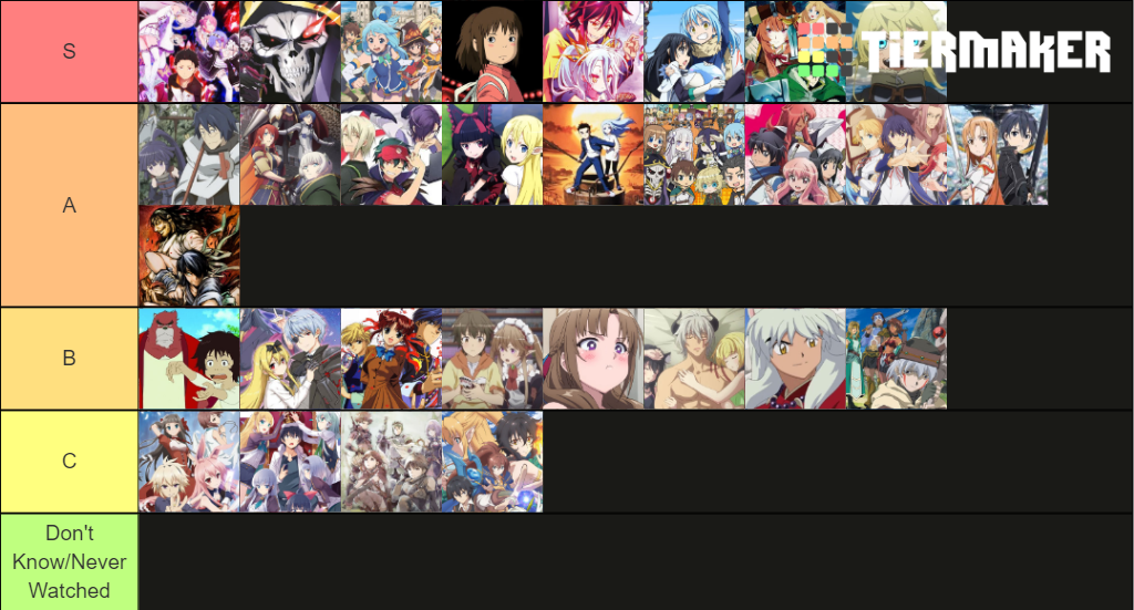 The Anime Man's ULTIMATE Isekai Anime Tier List (Community Rankings ...