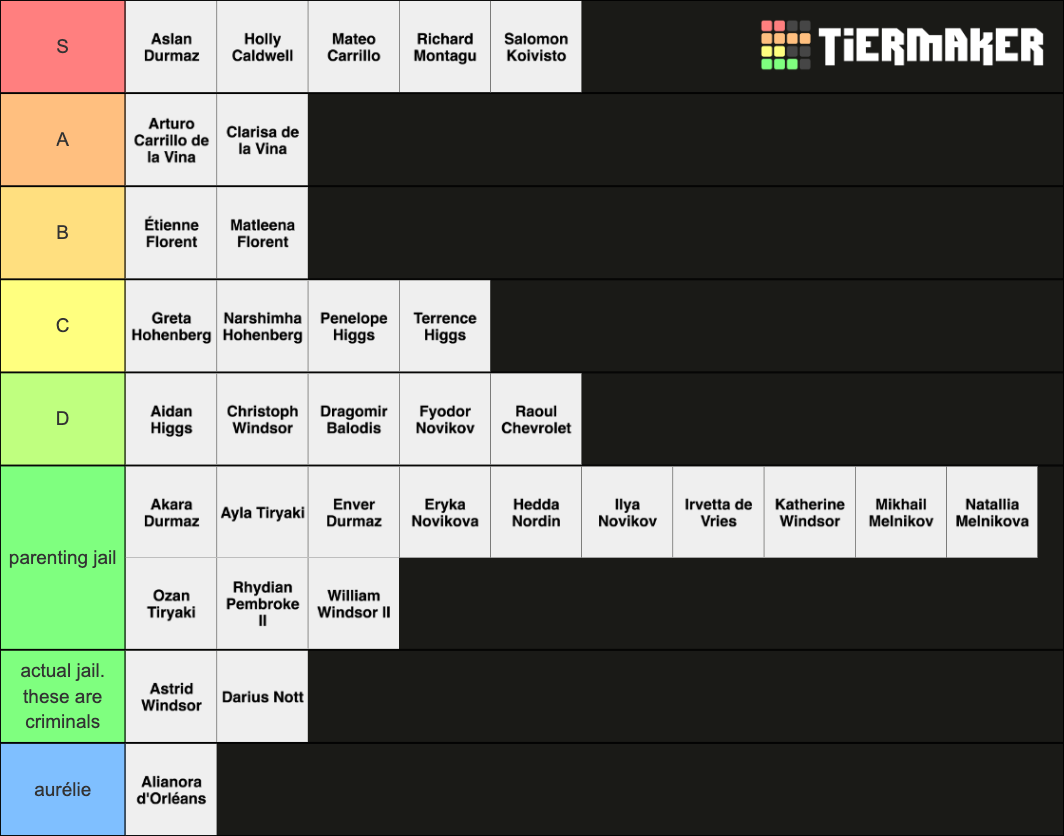 Three Pillars NPCs Tier List (Community Rankings) - TierMaker