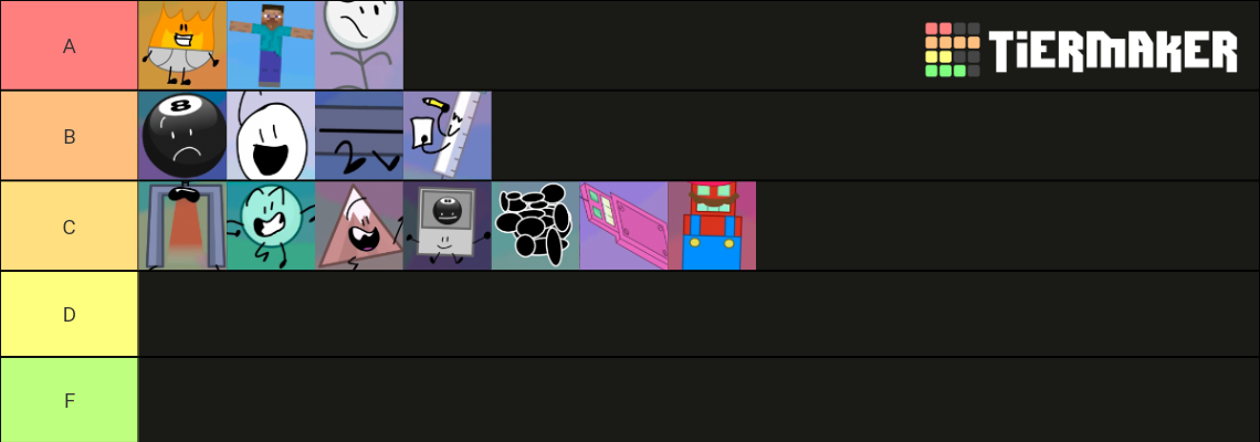 BFTROR Tier List (Community Rankings) - TierMaker