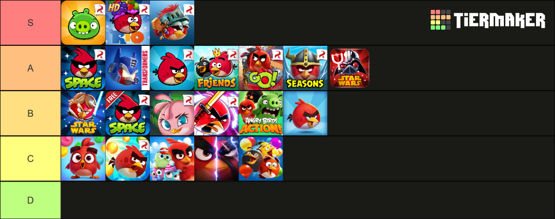 Angry Birds Games Tier List (Community Rankings) - TierMaker