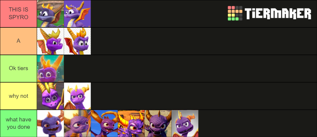 Best Spyro Design Tier List (Community Rankings) - TierMaker