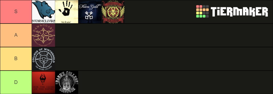 Skyrim Factions Tier List (Community Rankings) - TierMaker
