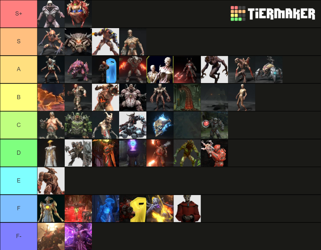 Doom Eternal Demons Tier List (Community Rankings) - TierMaker