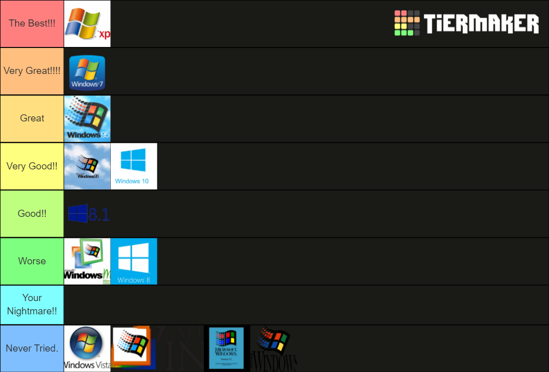 Windows Operating System Tier List (Community Rankings) - TierMaker