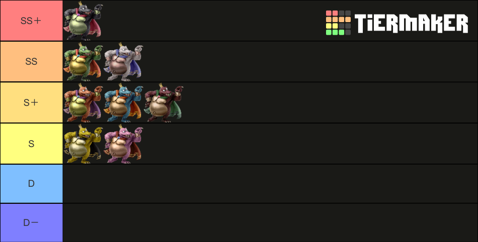 SSBU King K. Rool alts/colors Tier List (Community Rankings) - TierMaker