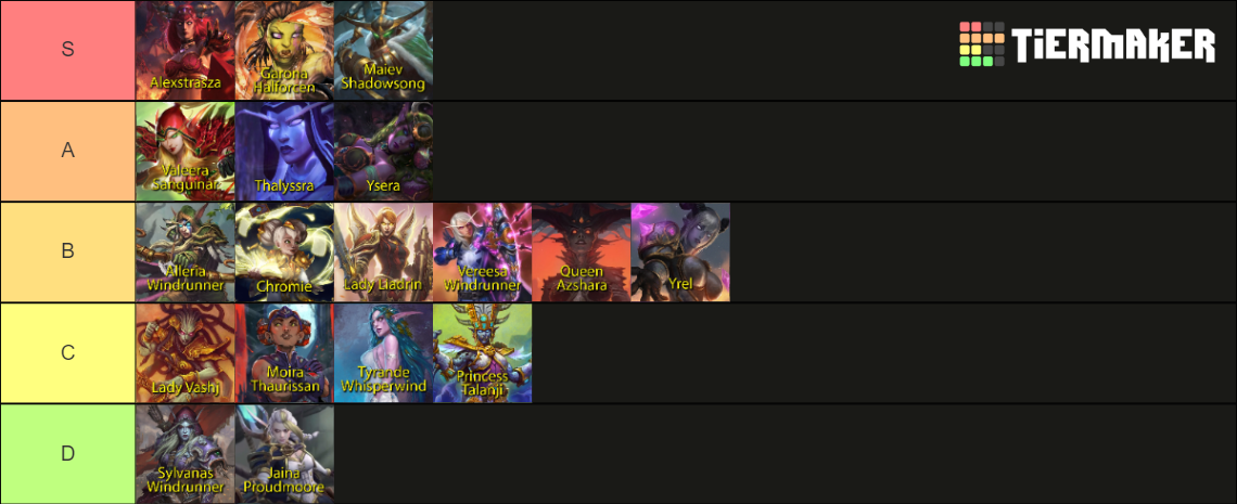 World of Warcraft: Major Female Characters Tier List (Community ...