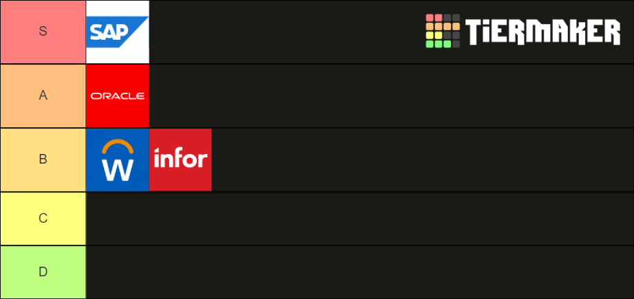 ERP System Ranking Tier List (Community Rankings) - TierMaker