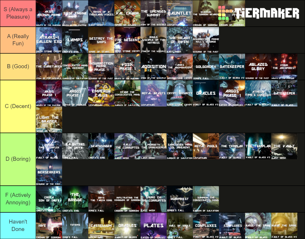 Destiny 1 & 2 Raid Encounters as of Season 16 Tier List (Community ...