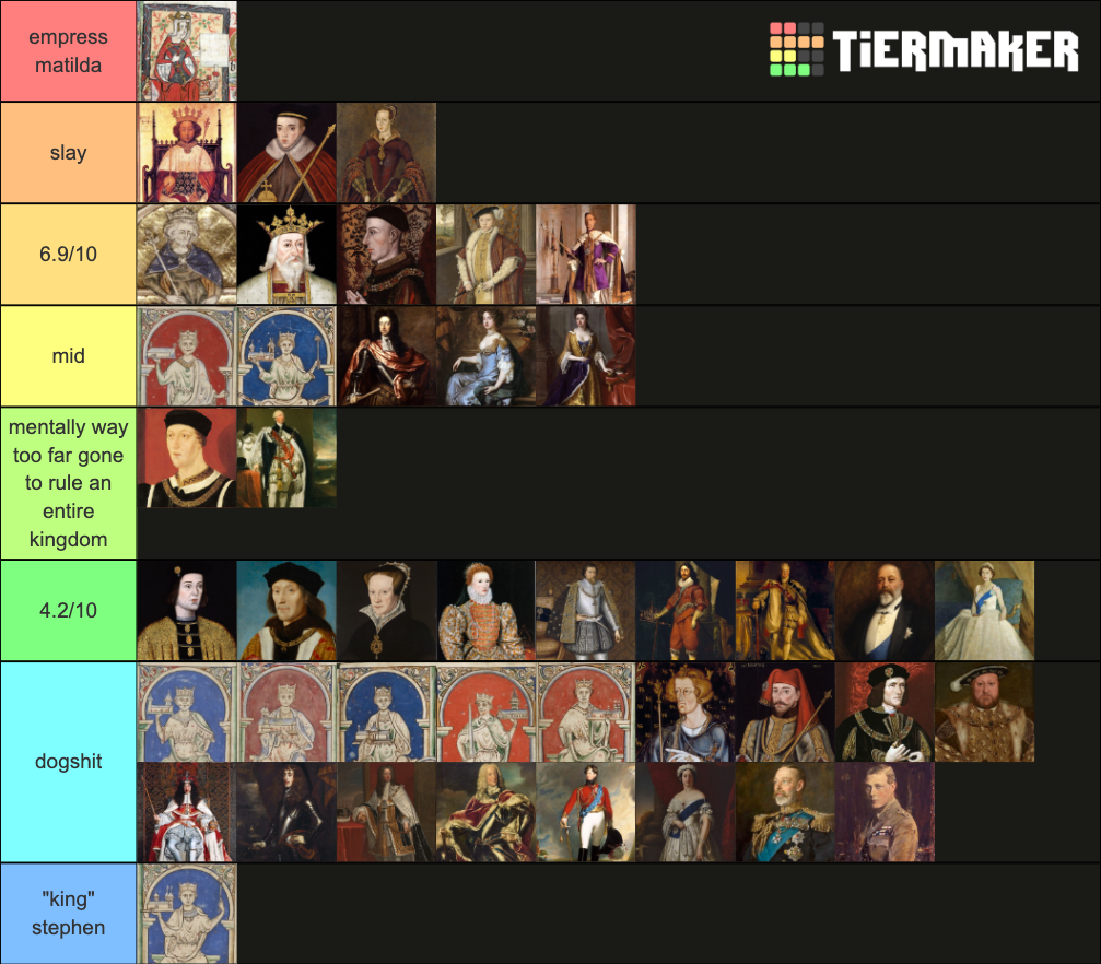 English Monarchs Tier List Community Rankings TierMaker english-monarchs-tier-list-community-rankings-tiermaker