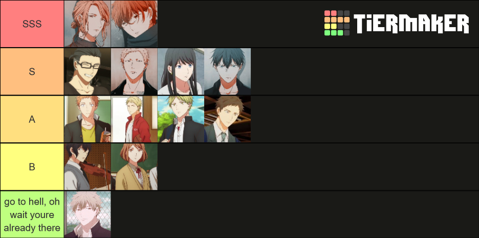 Characters Given Tier List (Community Rankings) - TierMaker