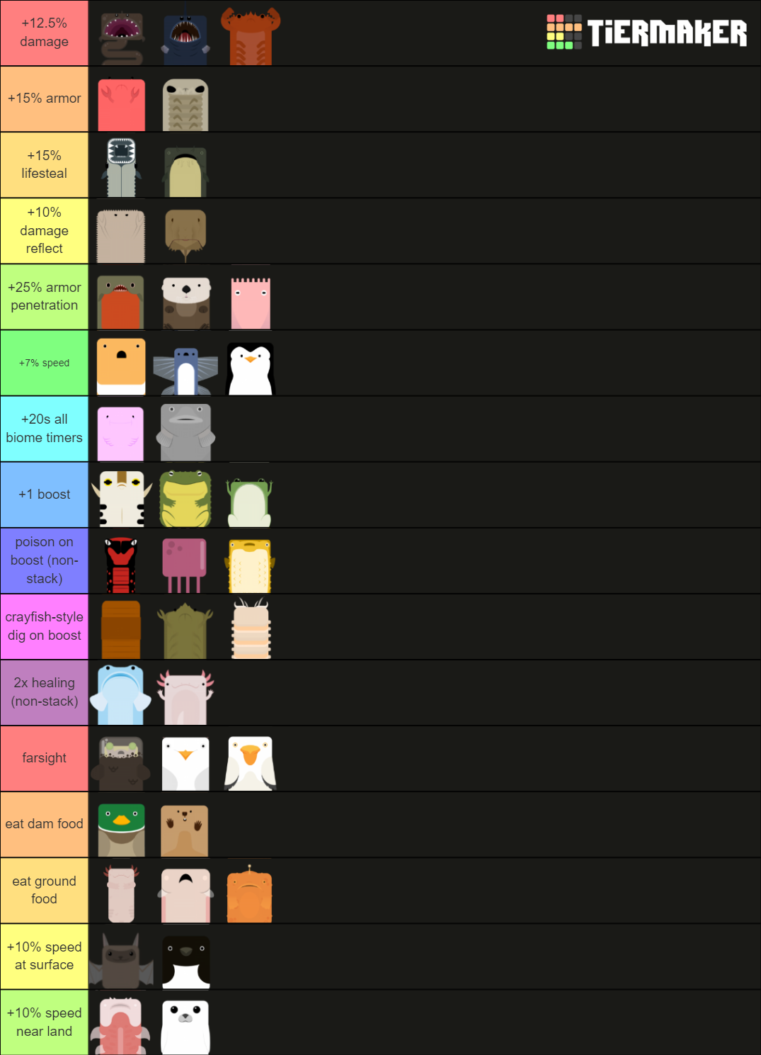 Deeeep.io All Animals Tier List (Community Rankings) - TierMaker