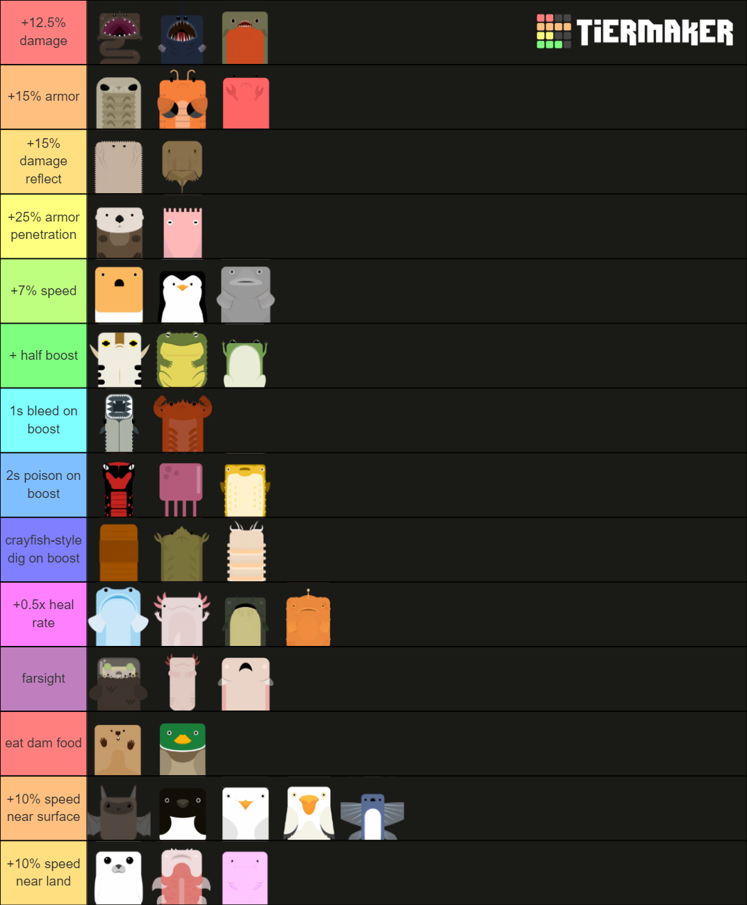 Deeeep.io All Animals Tier List (Community Rankings) - TierMaker