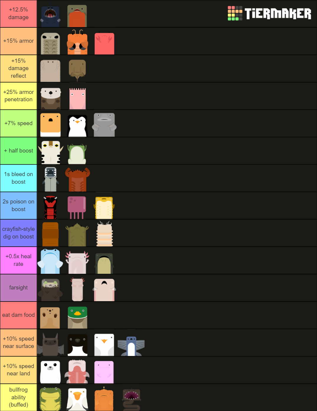 Deeeep.io All Animals Tier List (Community Rankings) - TierMaker