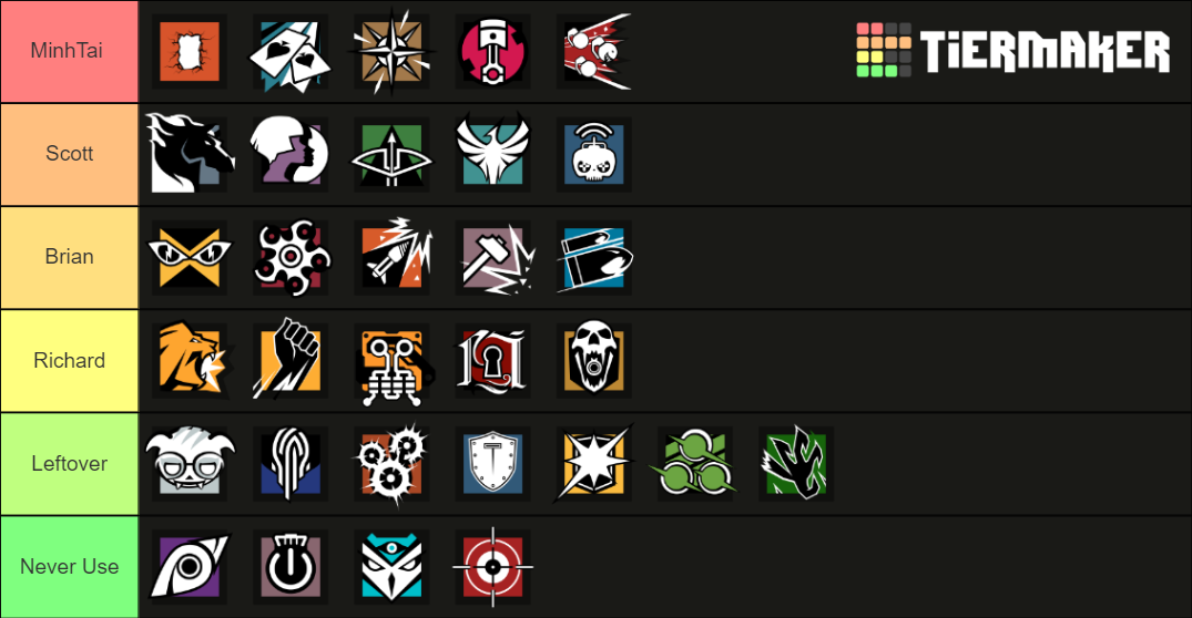 Rainbow Six Siege Attacker (Y7S1) Tier List (Community Rankings ...