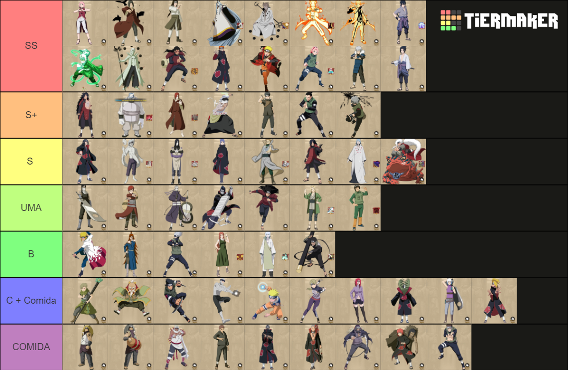 Naruto Triumph Of Kage/ Summit Shadow Tier List (Community Rankings ...