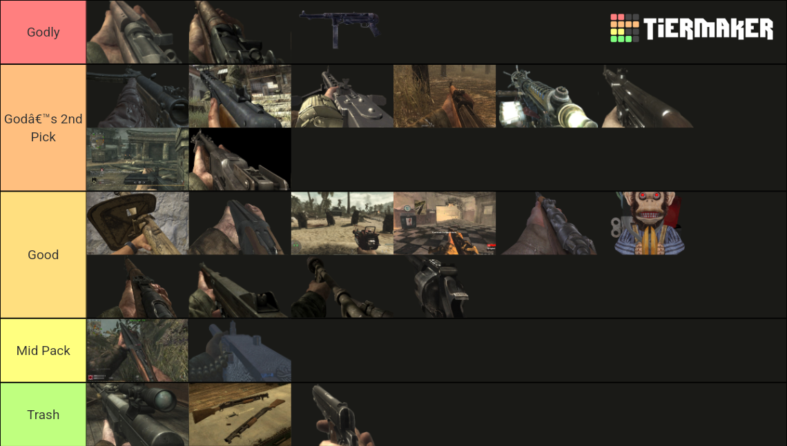 Call of Duty World At War Weapons Tier List (Community Rankings ...