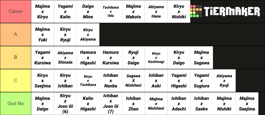 Yakuza (RGG) Ships Tier List (Community Rankings) - TierMaker