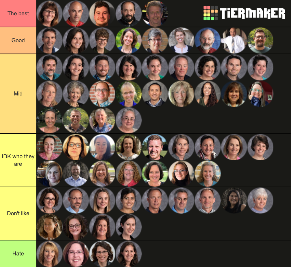 YHS Staff Tier List (Community Rankings) - TierMaker