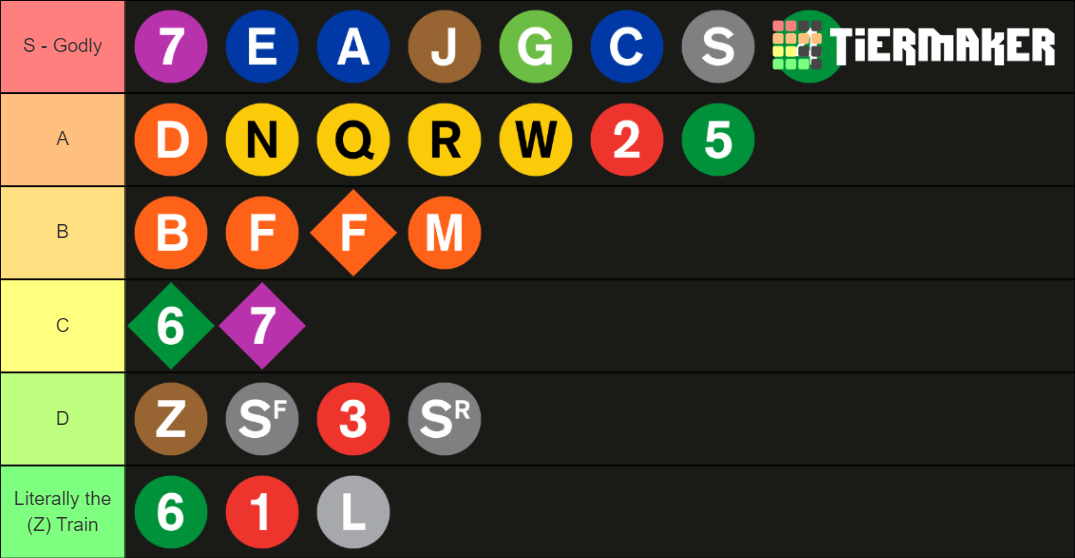 NYC Subway Rankings Tier List (Community Rankings) - TierMaker