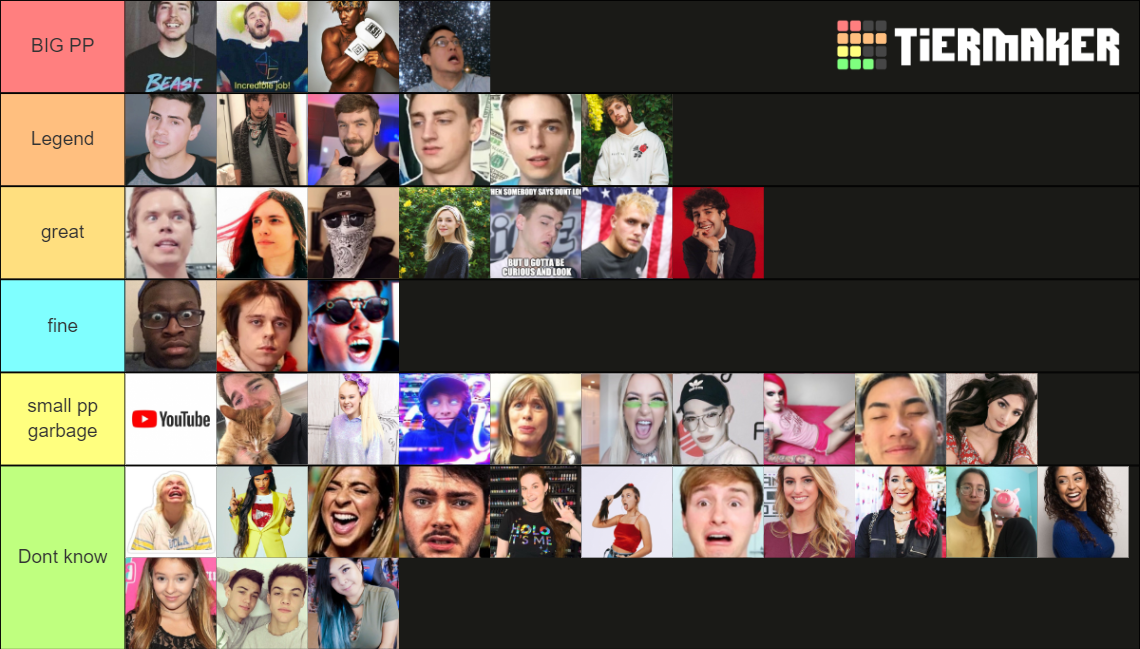 YouTuber Tier List (Community Rankings) - TierMaker