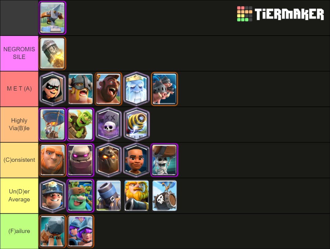 Clash Royale Win Conditions Tier List (Community Rankings) - TierMaker