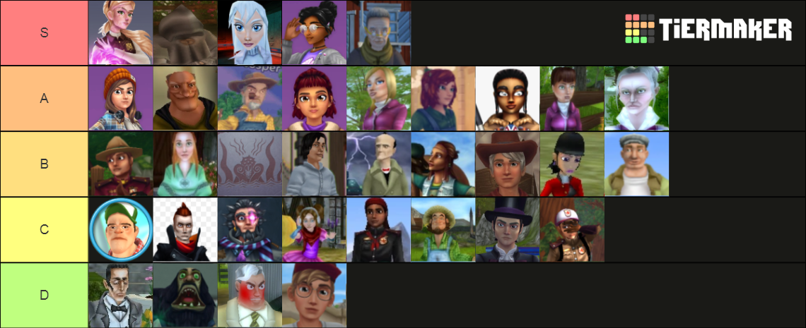 SSO CHARACTERS SSO SSO Tier List (Community Rankings) - TierMaker