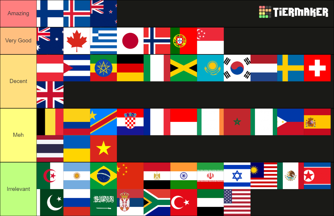 The Major Countries of the World Tier List (Community Rankings) - TierMaker