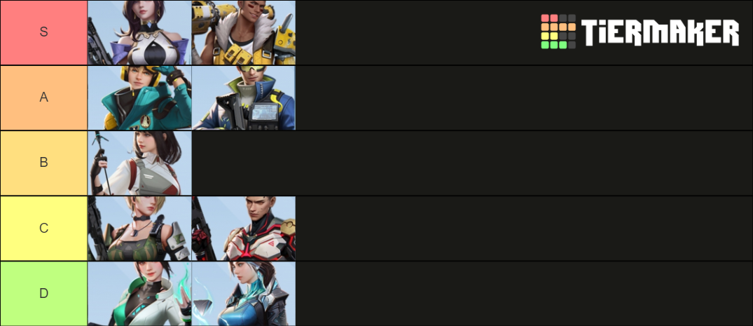 Hyper front Agent Tierlist Tier List (Community Rankings) - TierMaker