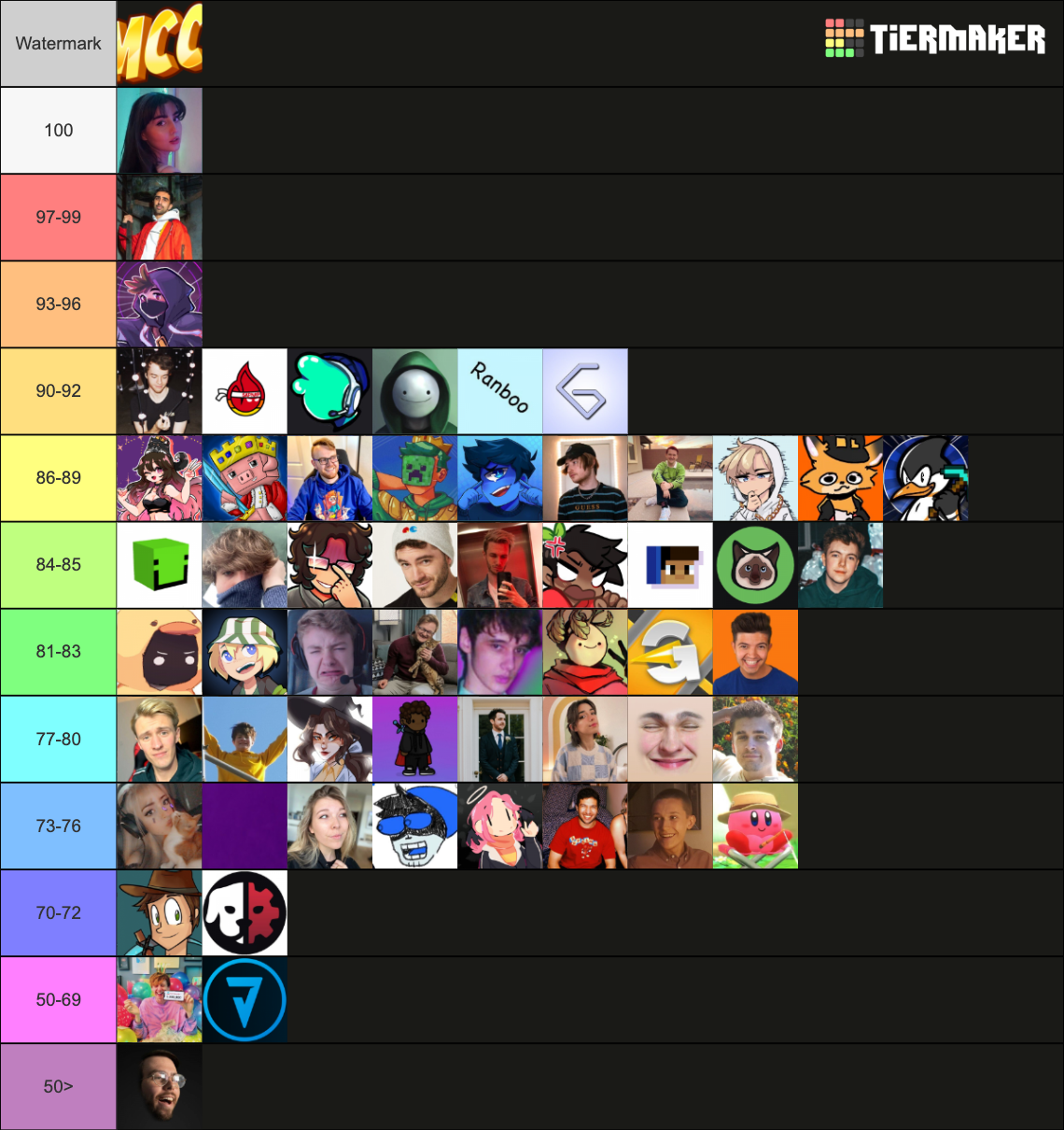 MCC 1-20 participants Tier List (Community Rankings) - TierMaker
