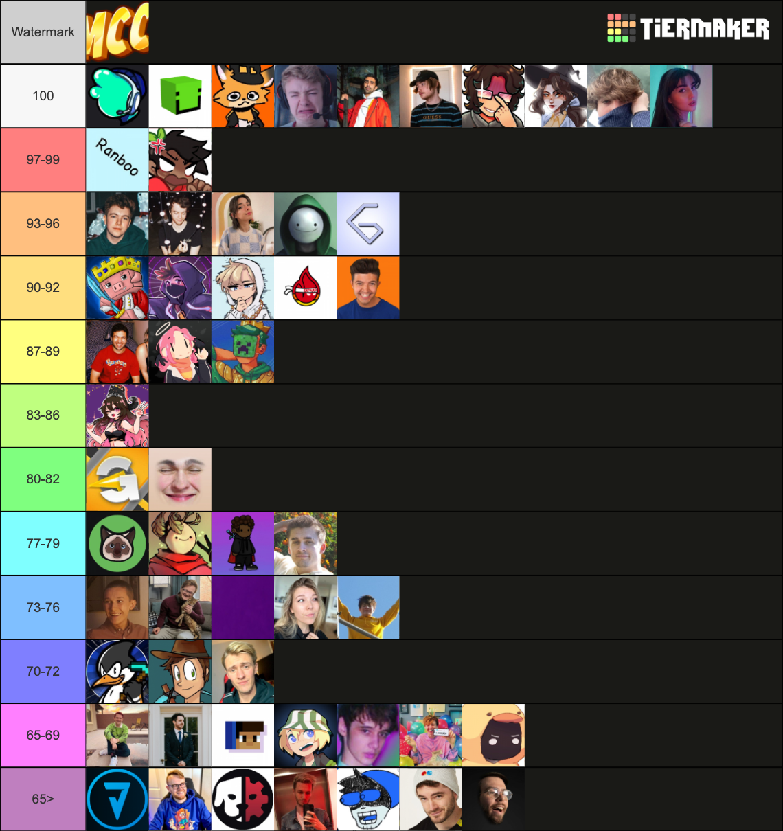 MCC 1-20 participants Tier List (Community Rankings) - TierMaker