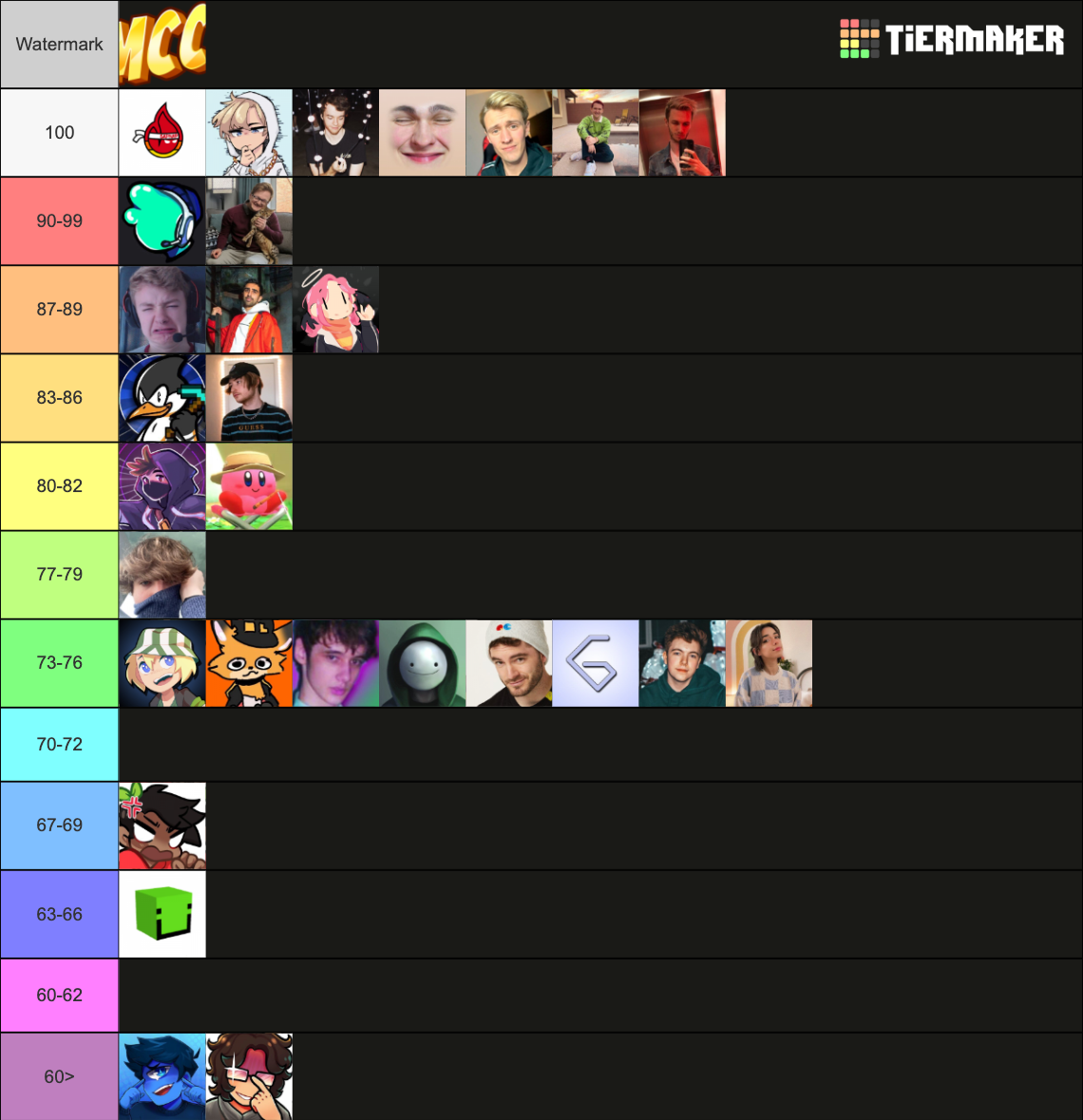 MCC 1-20 participants Tier List (Community Rankings) - TierMaker