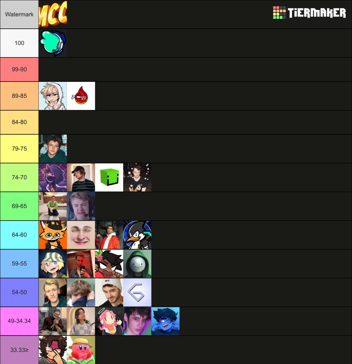 MCC 1-20 participants Tier List (Community Rankings) - TierMaker