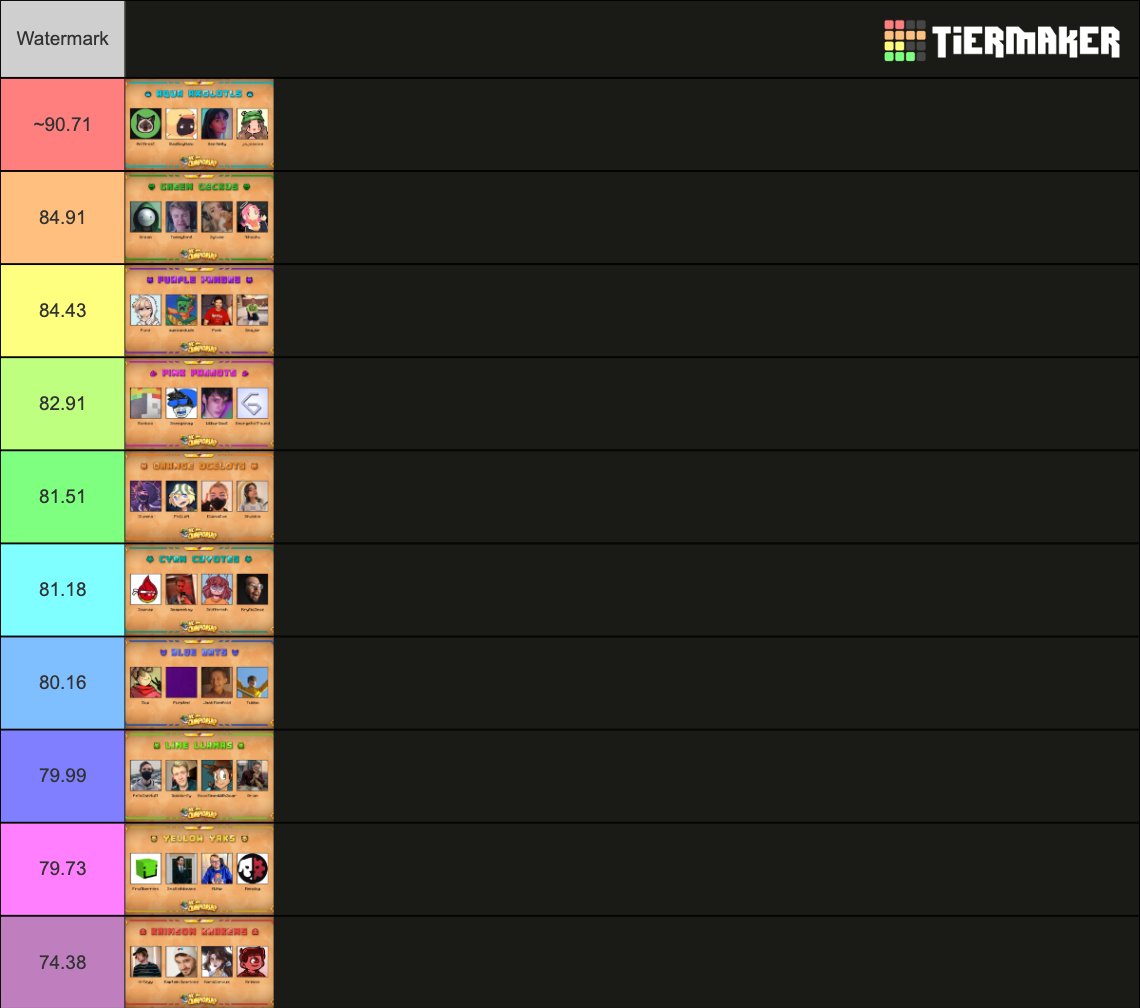 MCC 21 Teams Tier List (Community Rankings) - TierMaker