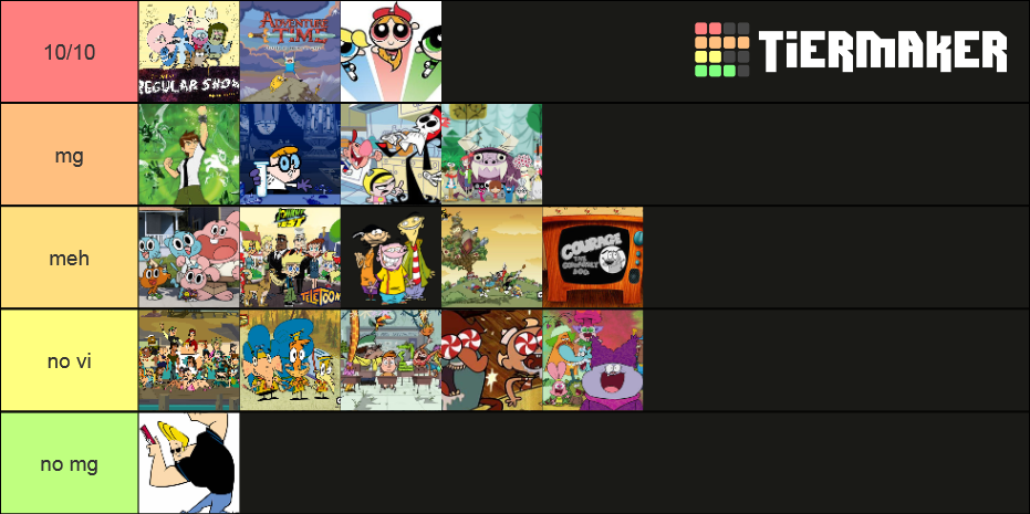 Cartoon Network Tier List (Community Rankings) - TierMaker