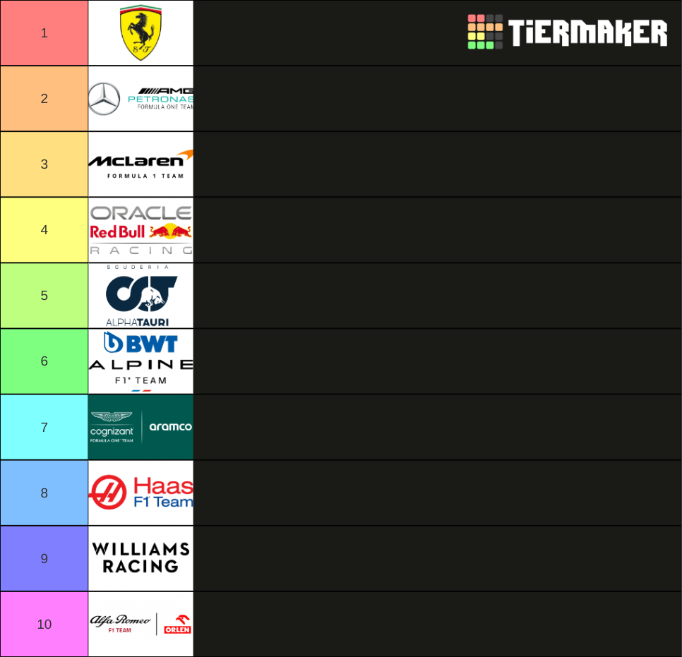 2022 F1 Constructors Championship Prediction Tier List (Community ...