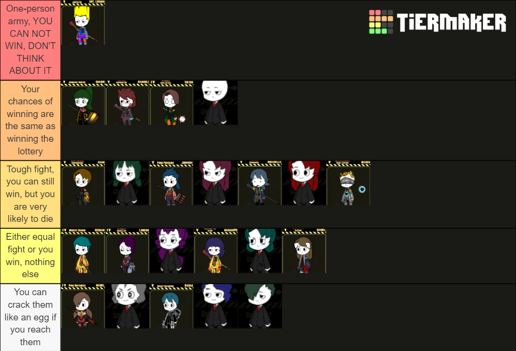 Custom LobCorp agents, and how dangerous they are Tier List (Community ...