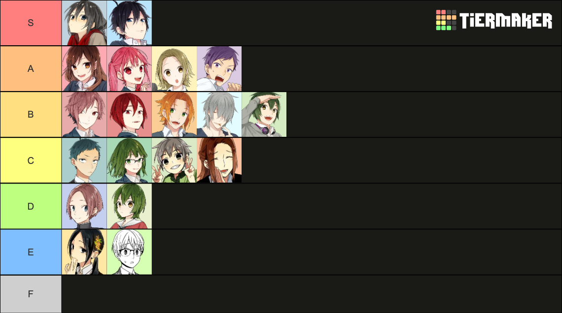 Horimiya characters Tier List (Community Rankings) - TierMaker