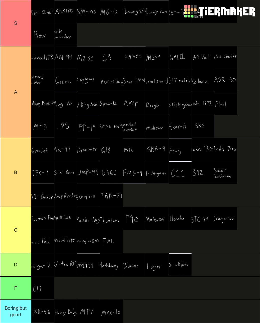 Roblox Bad Business Weapons 3.0 Tier List (Community Rankings) - TierMaker