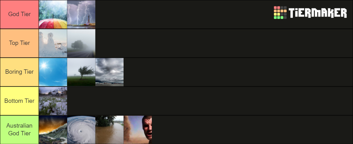Weather Tier List (Community Rankings) - TierMaker