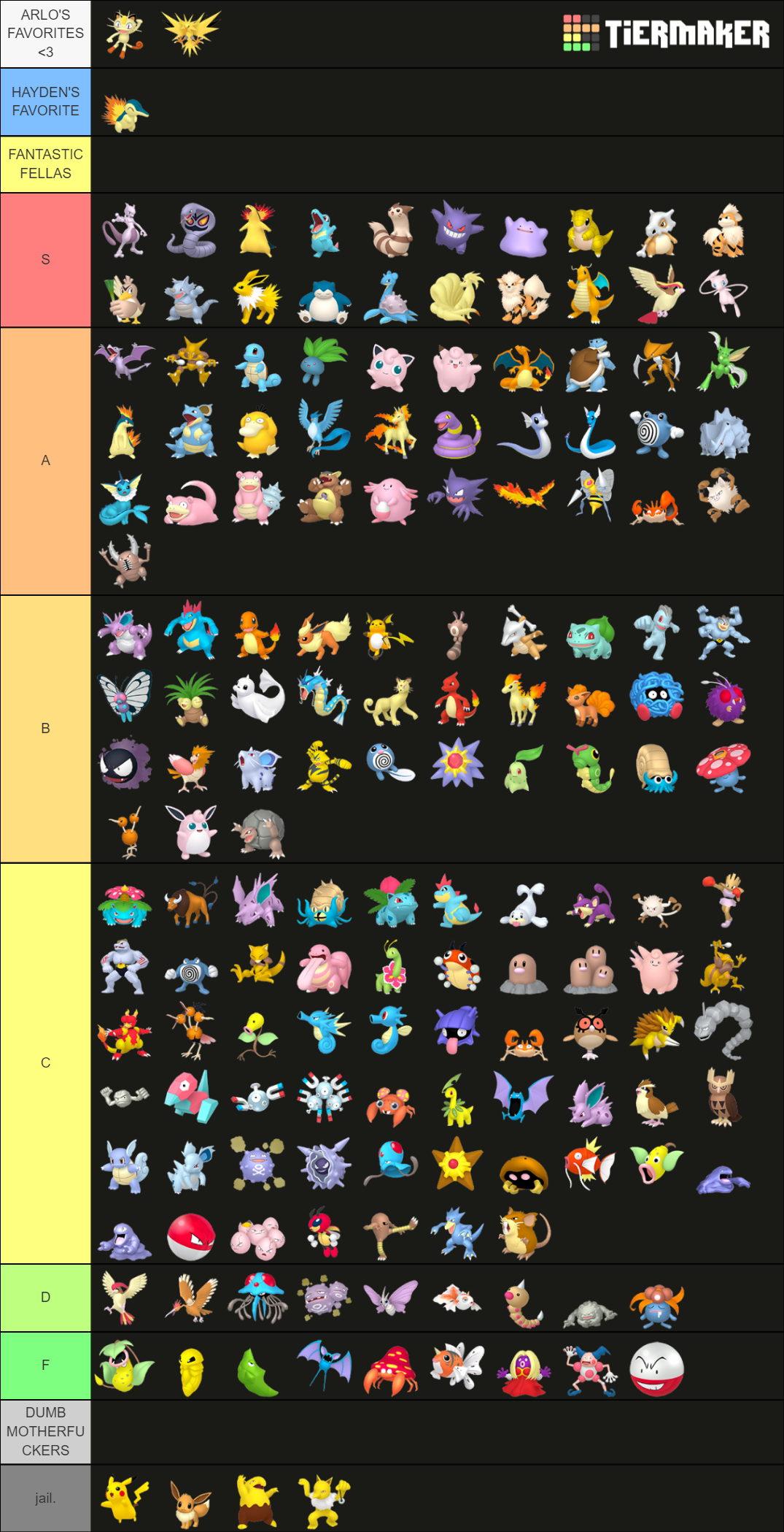 All 898 Pokemon [Gen1-8] Tier List (Community Rankings) - TierMaker
