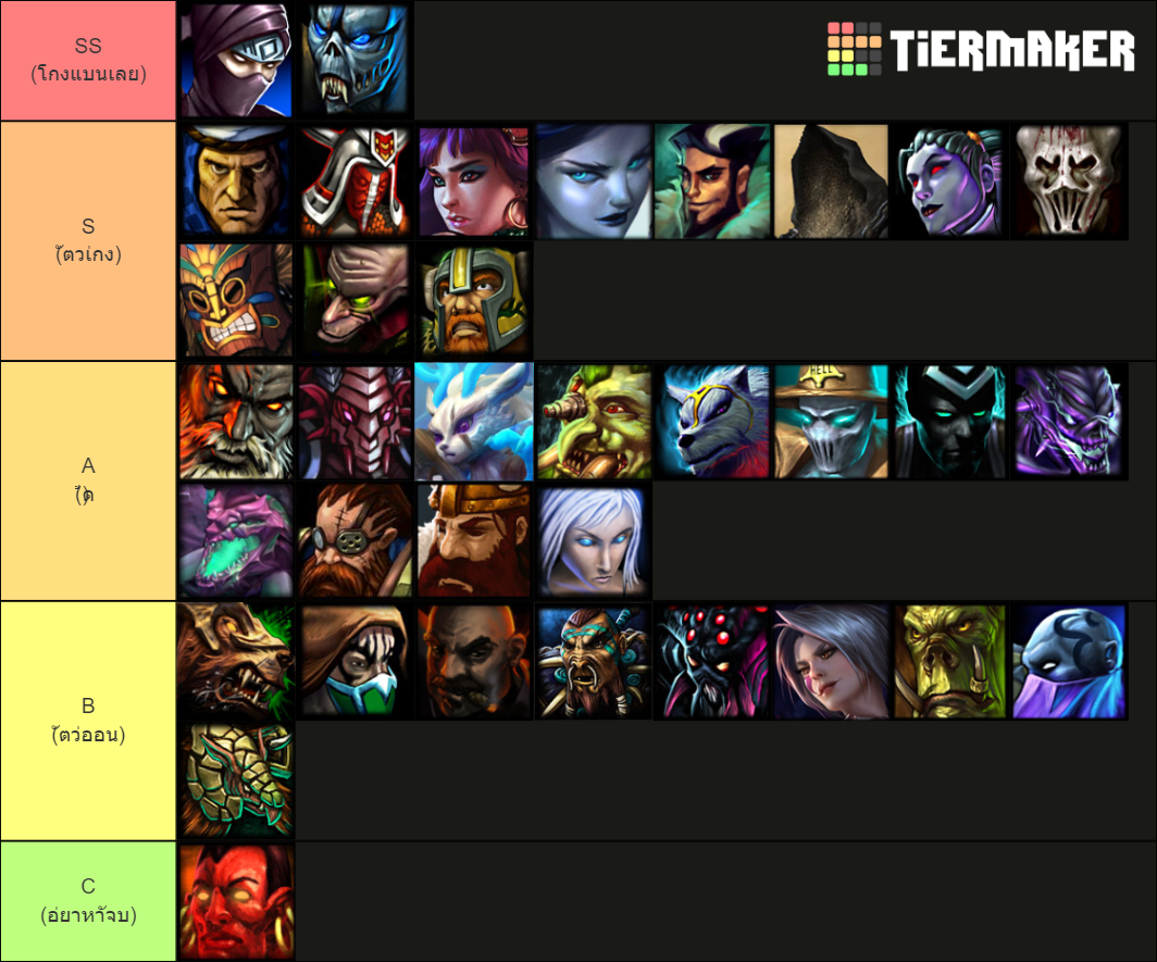 Hon CM carry Tier List (Community Rankings) - TierMaker