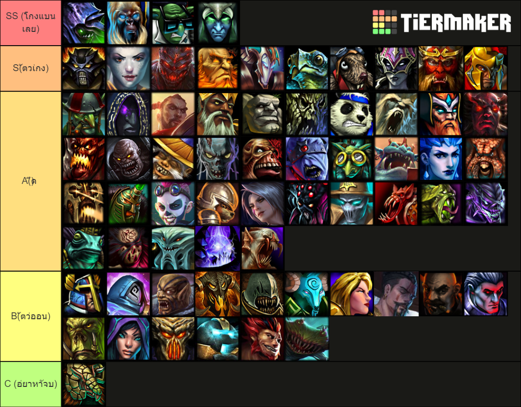 Hon cm Midlane Tier List (Community Rankings) - TierMaker