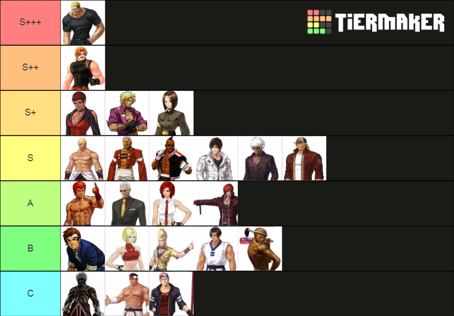 Favorite The King of Fighters Characters Tier List (Community Rankings ...