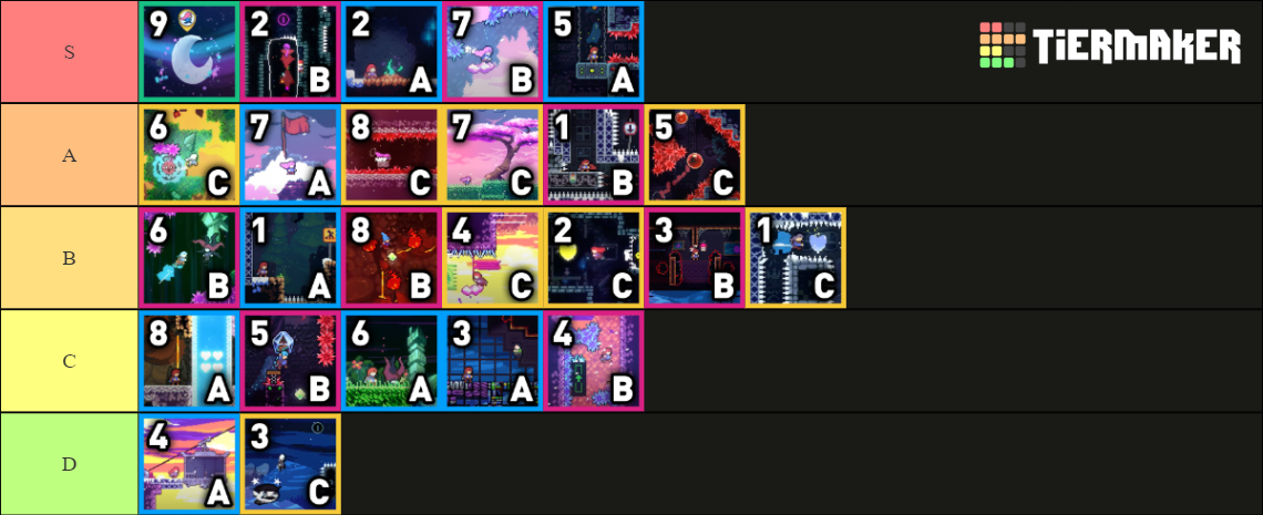 Celeste chapters (with Farewell sub-chapters) Tier List (Community ...
