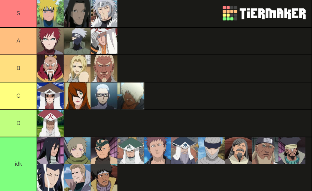 Naruto All Kage Tier List (Community Rankings) - TierMaker